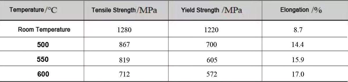 Farsoon Customer develops High-temperature Titanium for metal AM ...